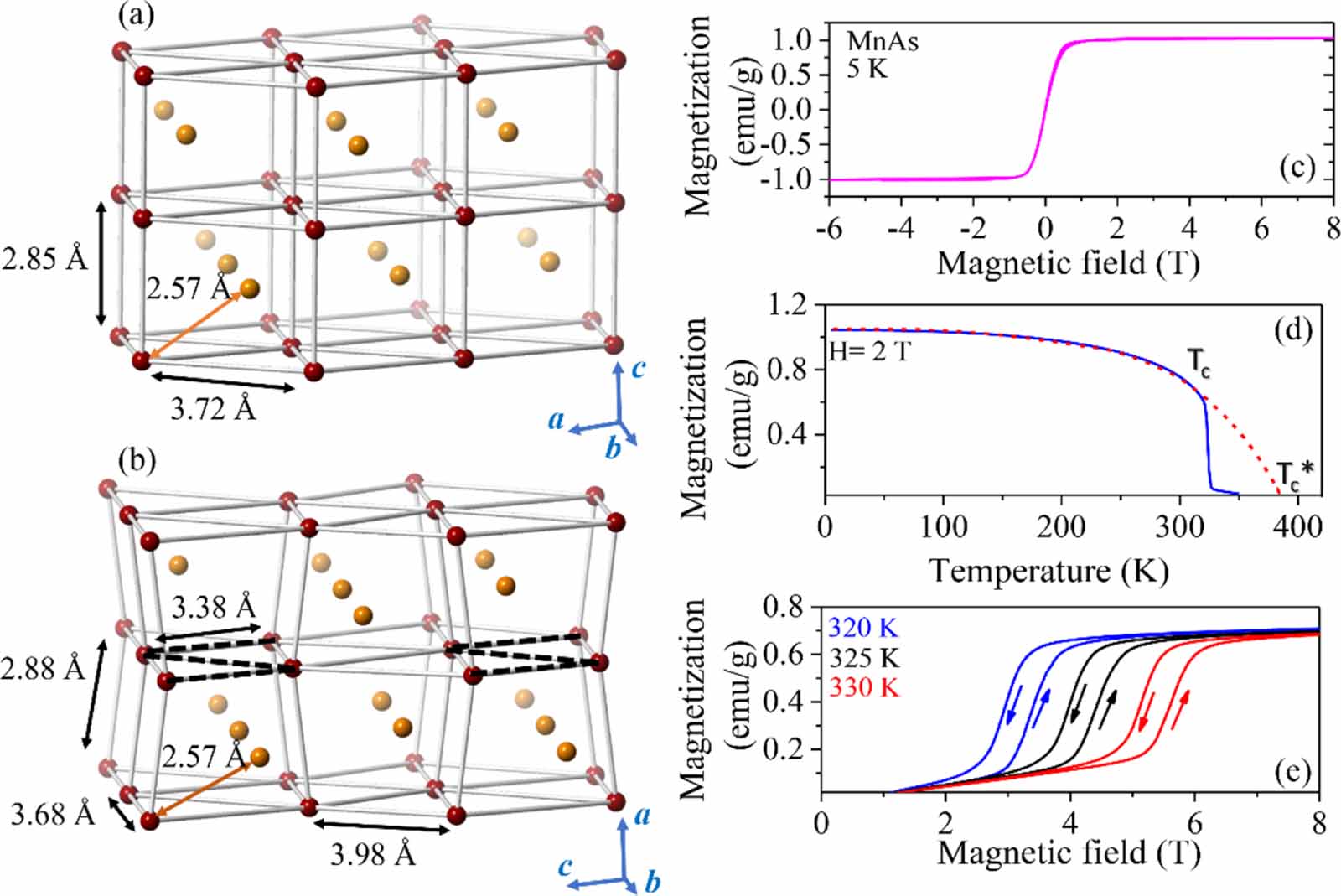 Lattice instability and magnetic phase transitions in strongly ...