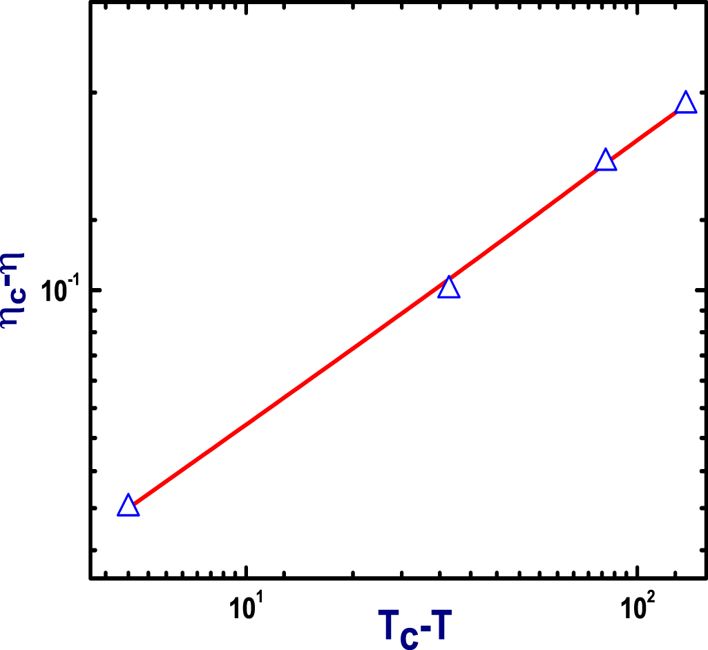 Atomic transport properties and liquid–liquid phase separation of Zn x ...