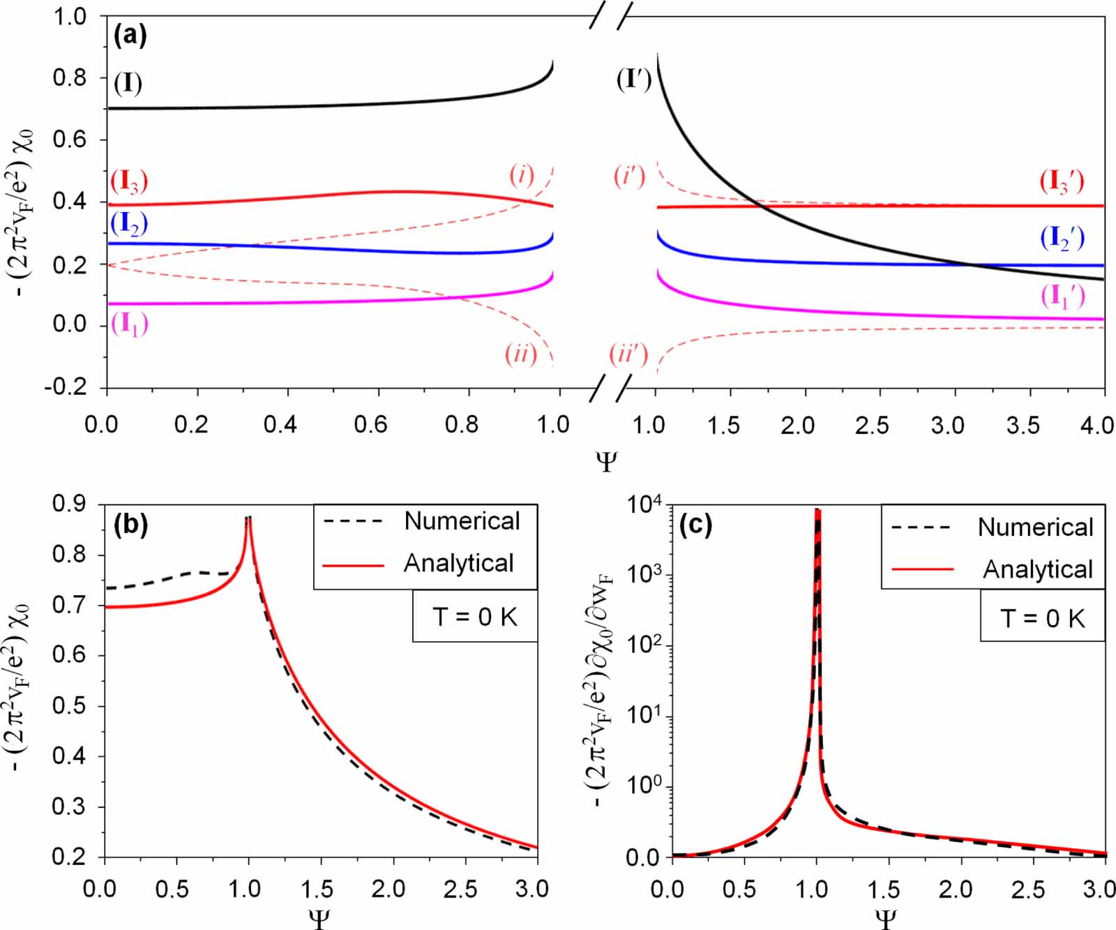Dynamic dielectric function and phonon self-energy from electrons ...