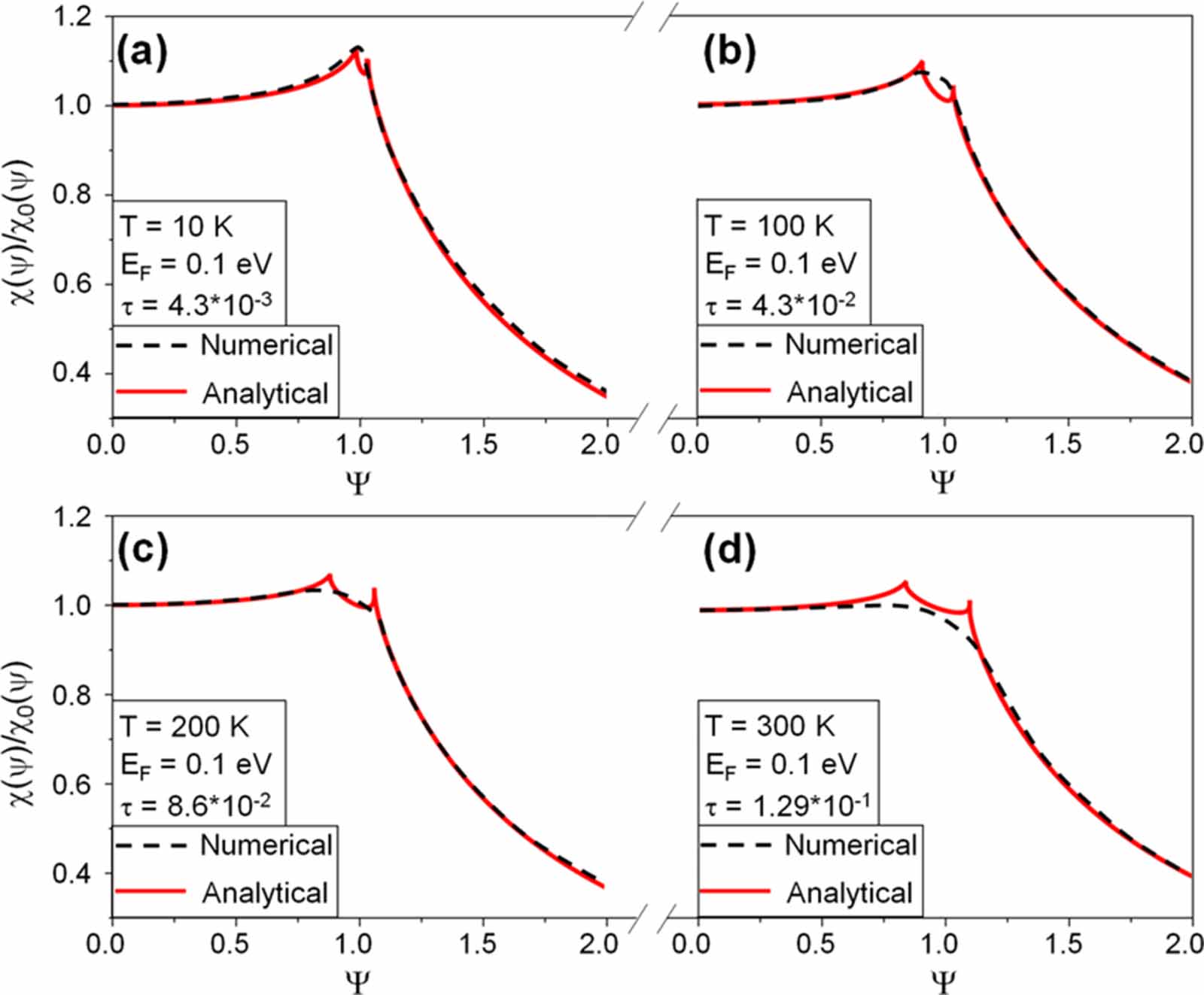 Dynamic dielectric function and phonon self-energy from electrons ...
