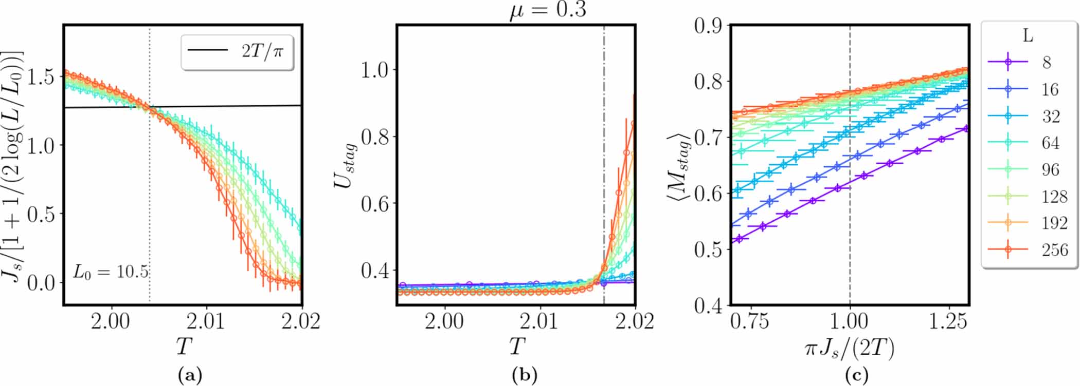 Vortex supersolid in the XY model with tunable vortex fugacity - IOPscience