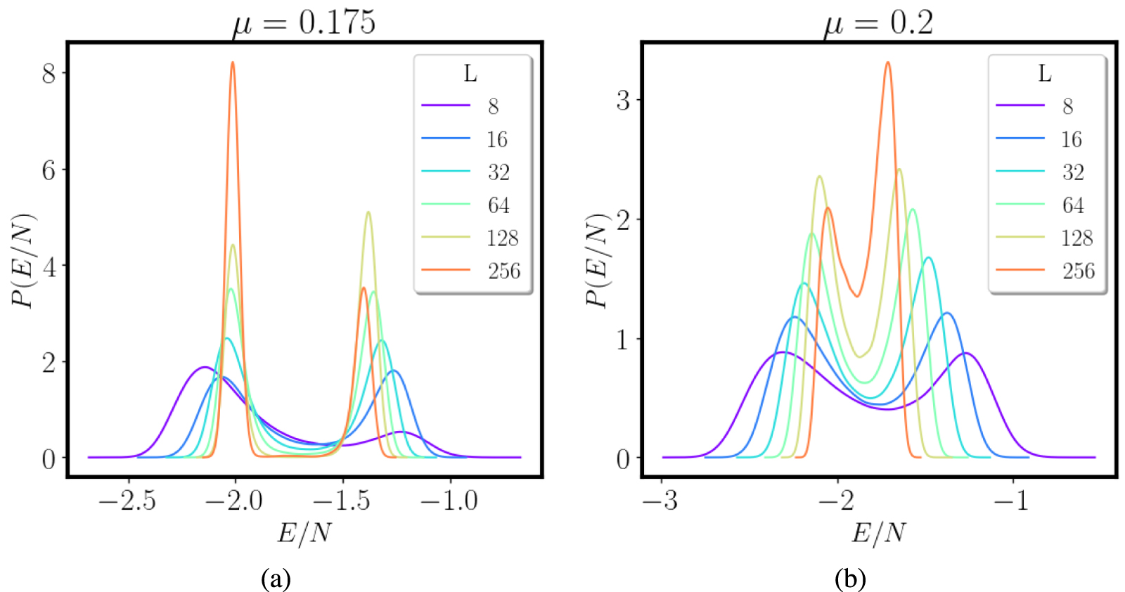 Vortex supersolid in the XY model with tunable vortex fugacity - IOPscience