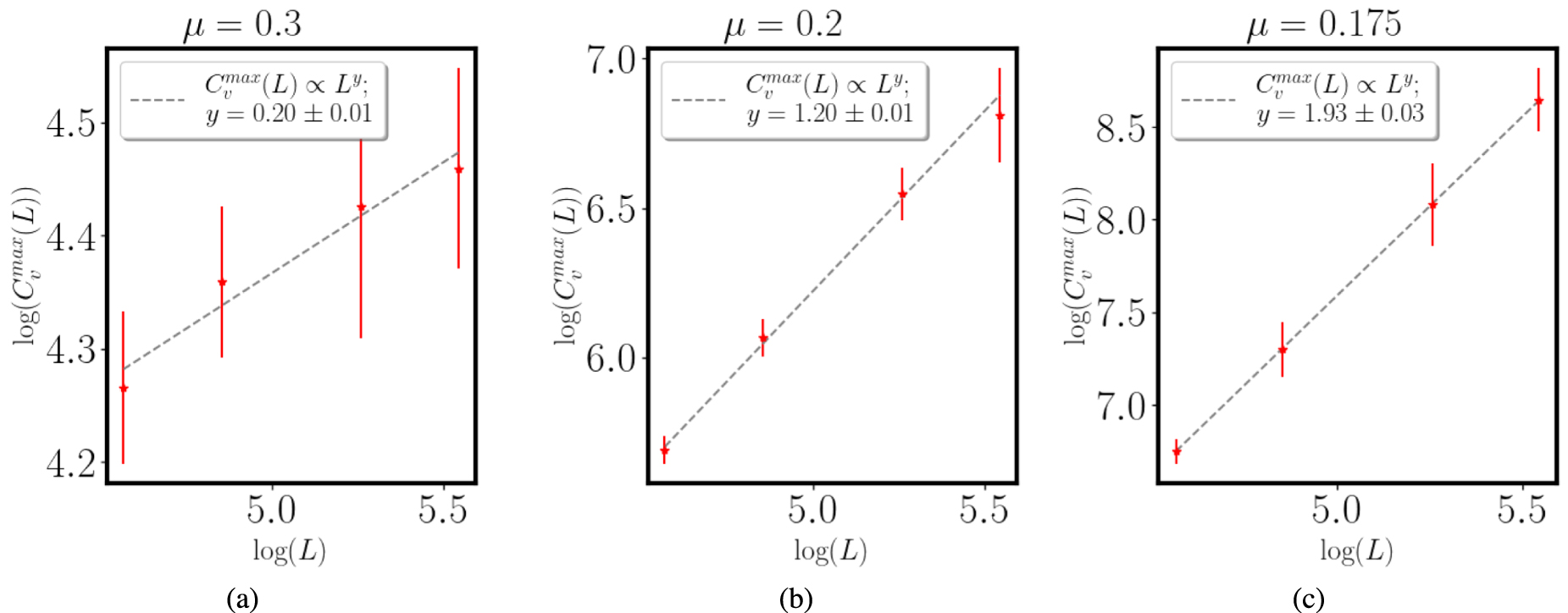 Vortex supersolid in the XY model with tunable vortex fugacity - IOPscience
