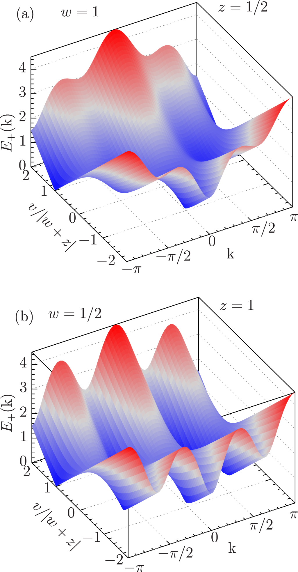 Engineering topological phases of any winding and Chern numbers in ...