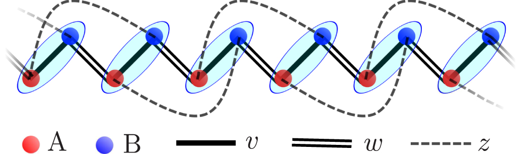 Engineering topological phases of any winding and Chern numbers in ...