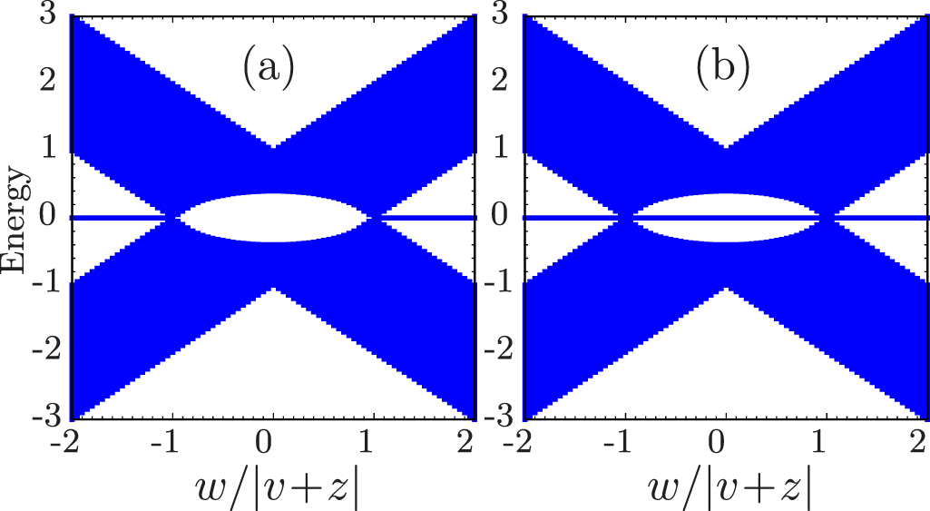 Engineering topological phases of any winding and Chern numbers in ...