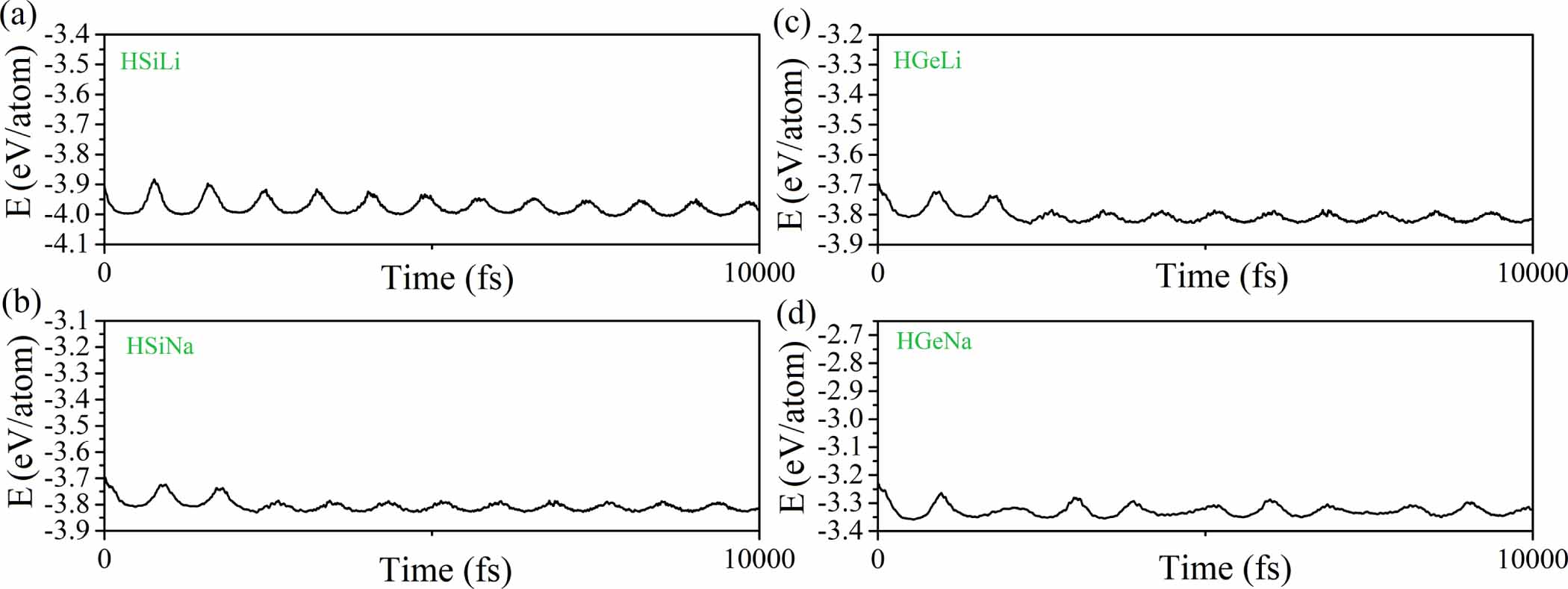 Janus-functionalization induced magnetism and improved optoelectronic ...