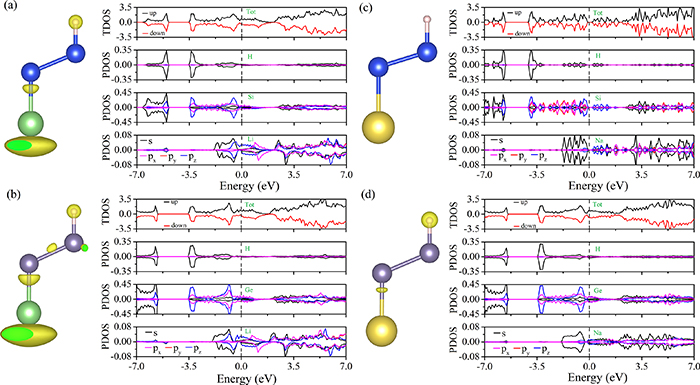 Janus-functionalization induced magnetism and improved optoelectronic ...