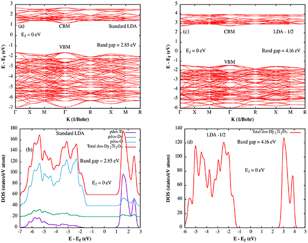 Effect of Mn doping on the electronic and optical properties of ...