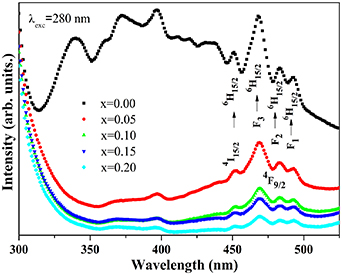 Effect of Mn doping on the electronic and optical properties of ...