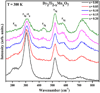 Effect of Mn doping on the electronic and optical properties of ...