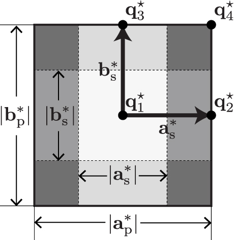Implementation strategies in phonopy and phono3py - IOPscience