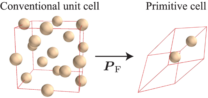 Implementation strategies in phonopy and phono3py - IOPscience
