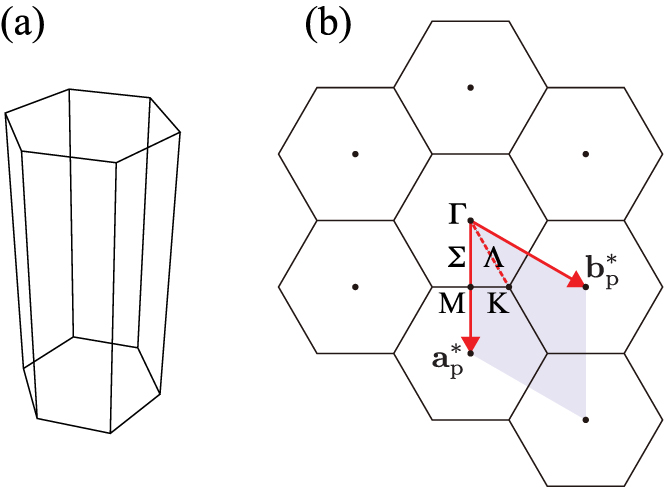 Implementation strategies in phonopy and phono3py - IOPscience