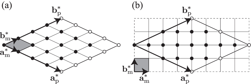Implementation strategies in phonopy and phono3py - IOPscience