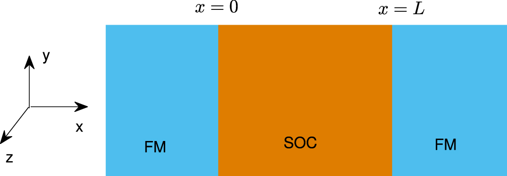 Transverse currents in spin transistors - IOPscience