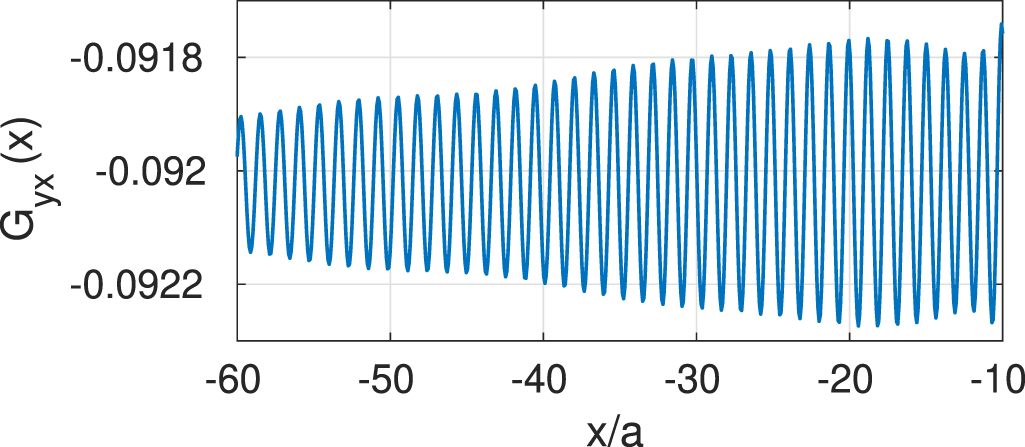 Transverse currents in spin transistors - IOPscience