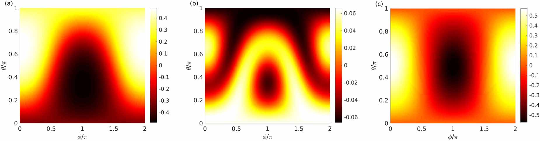 Transverse currents in spin transistors - IOPscience