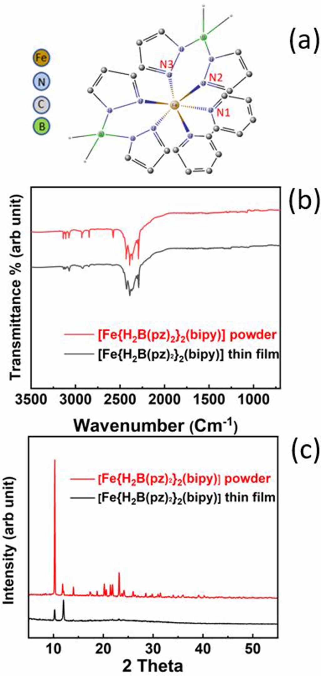 Optical characterization of isothermal spin state switching in an Fe(II ...