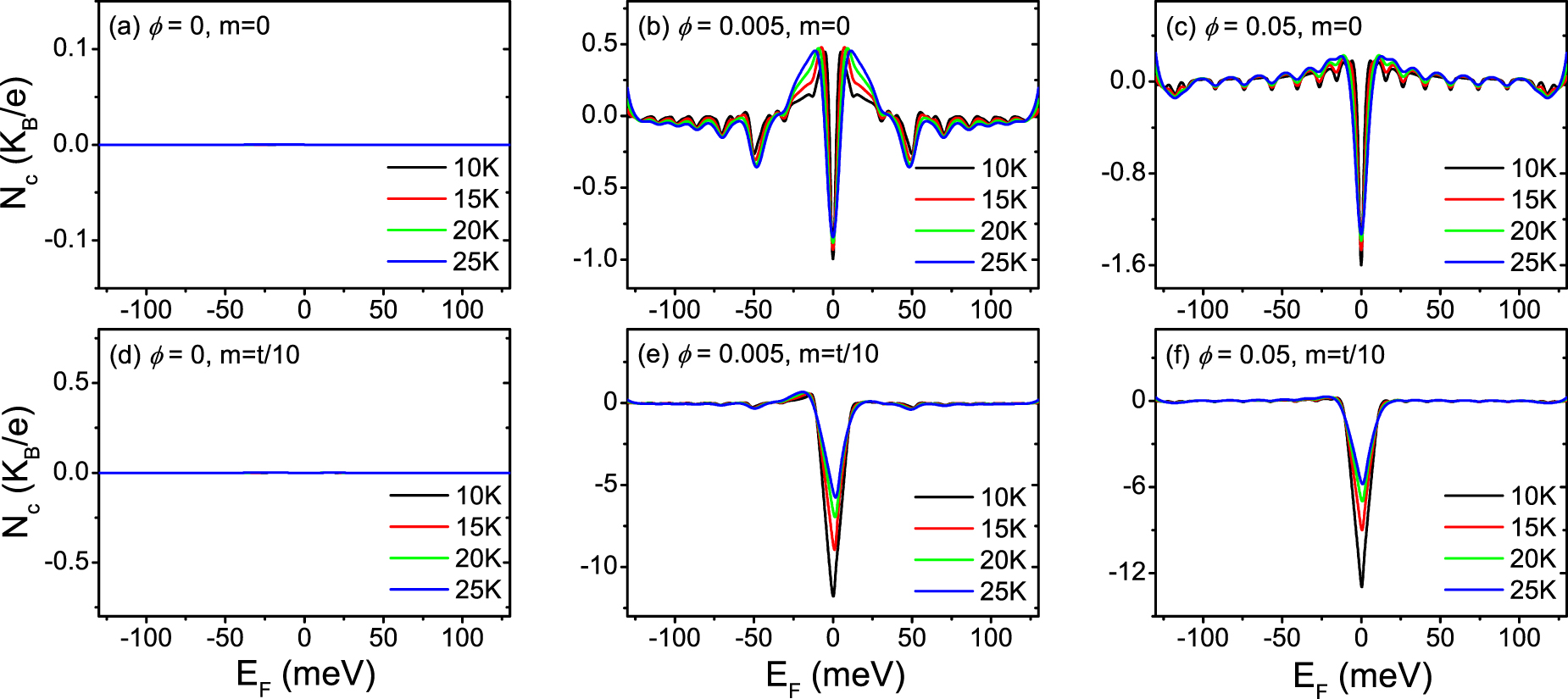 Nernst effect in anisotropic four-terminal topological nodal-line ...