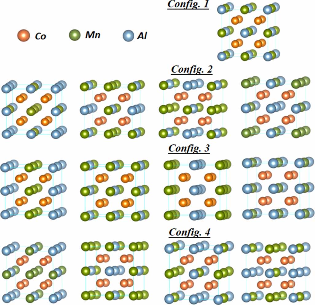 Orbital hybridisation effects in B2 phase Cr doped Co2MnAl - IOPscience