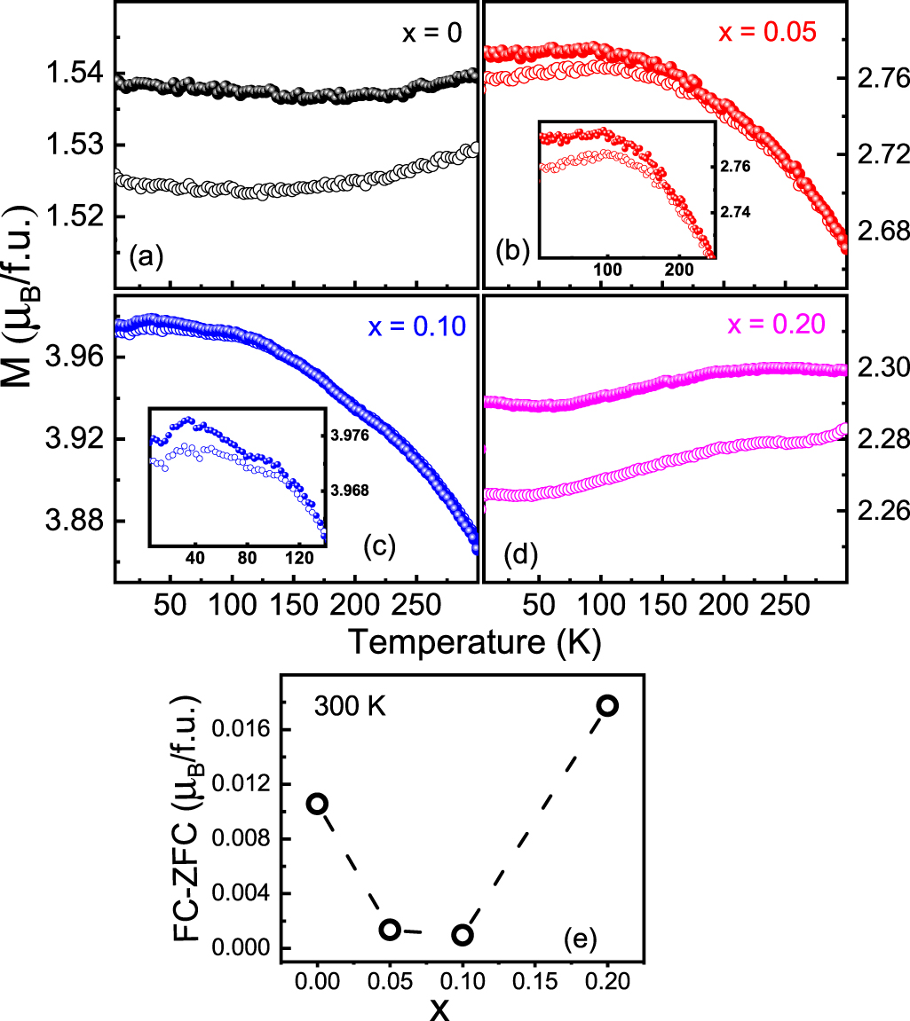 Orbital hybridisation effects in B2 phase Cr doped Co2MnAl - IOPscience