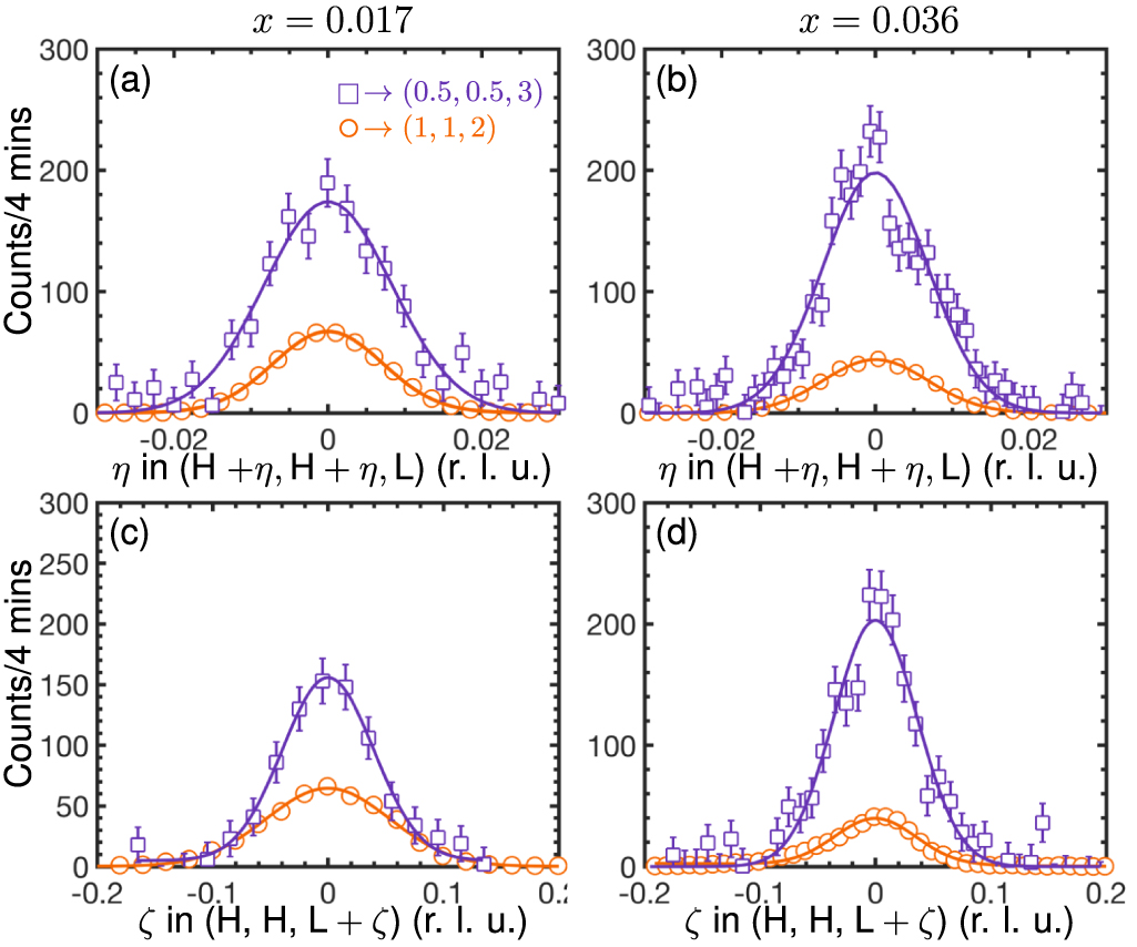 Antiferromagnetic order and its interplay with superconductivity in CaK ...