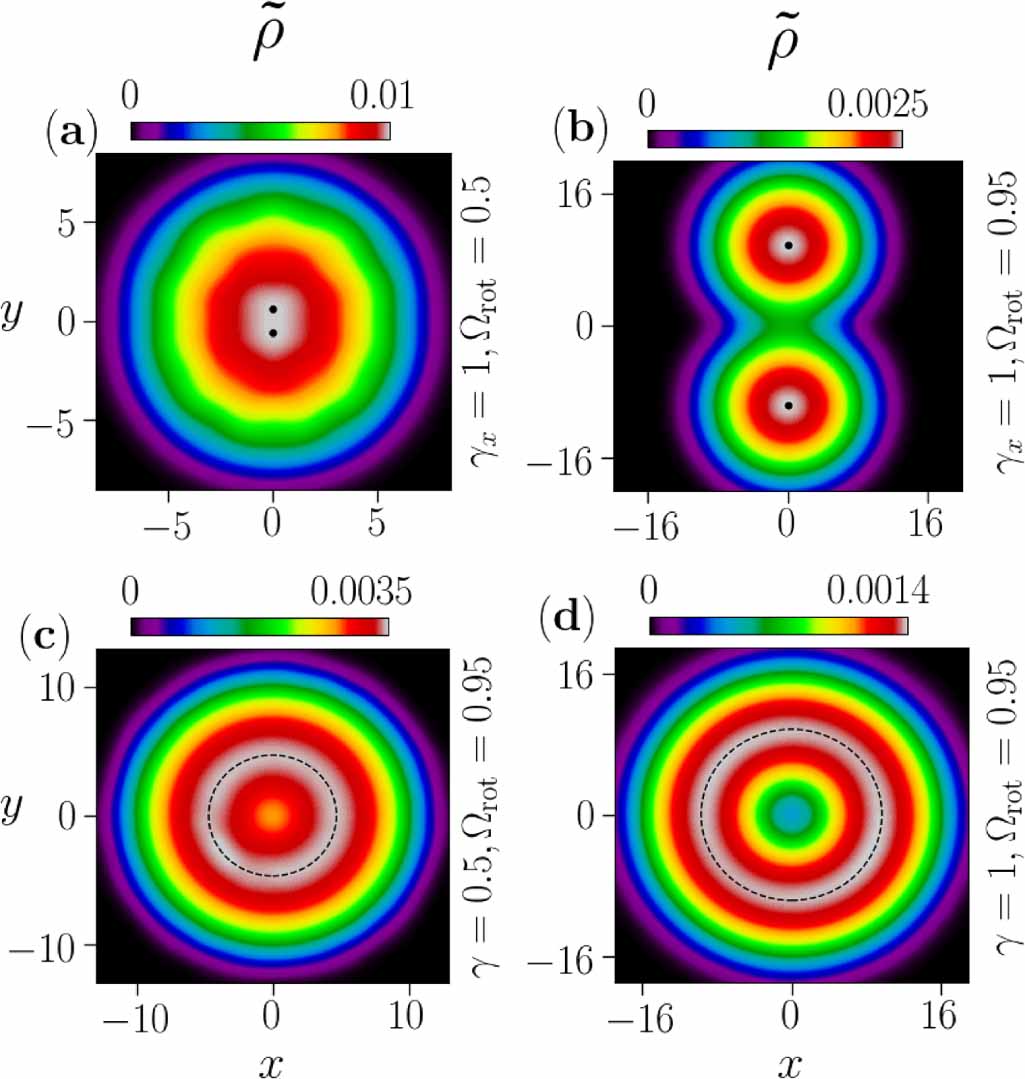 Effective potentials in a rotating spin-orbit-coupled spin-1 spinor ...