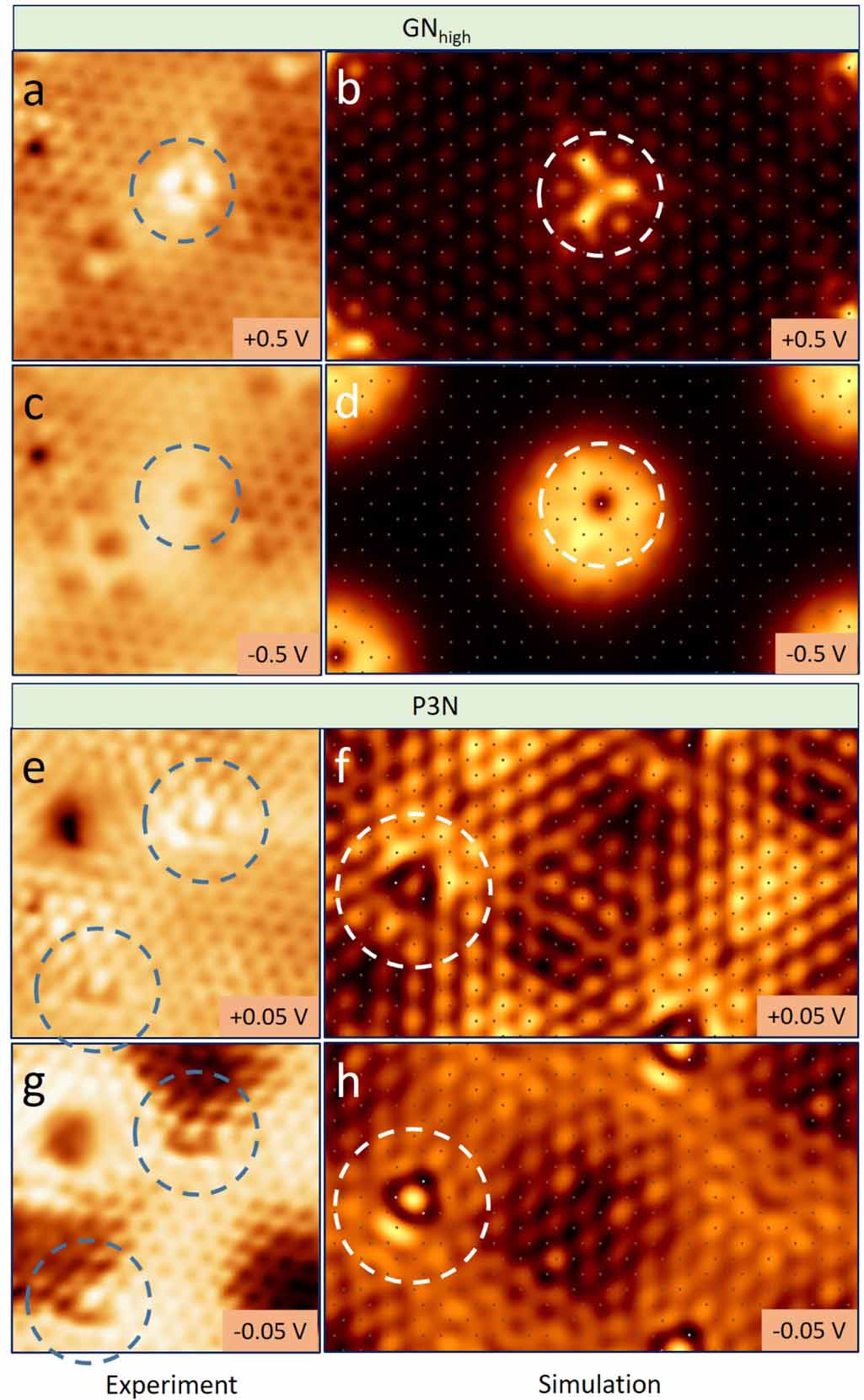 Atomic-scale identification of nitrogen dopants in graphene on Ir(111 ...
