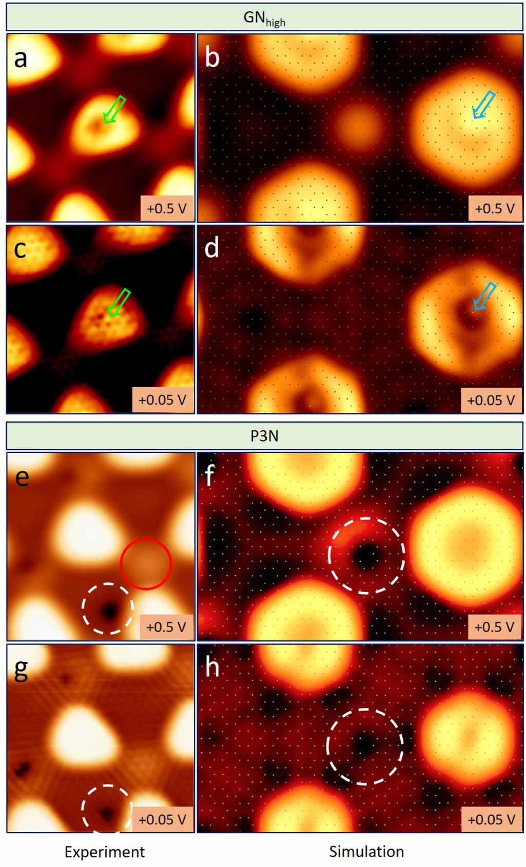 Atomic-scale identification of nitrogen dopants in graphene on Ir(111 ...