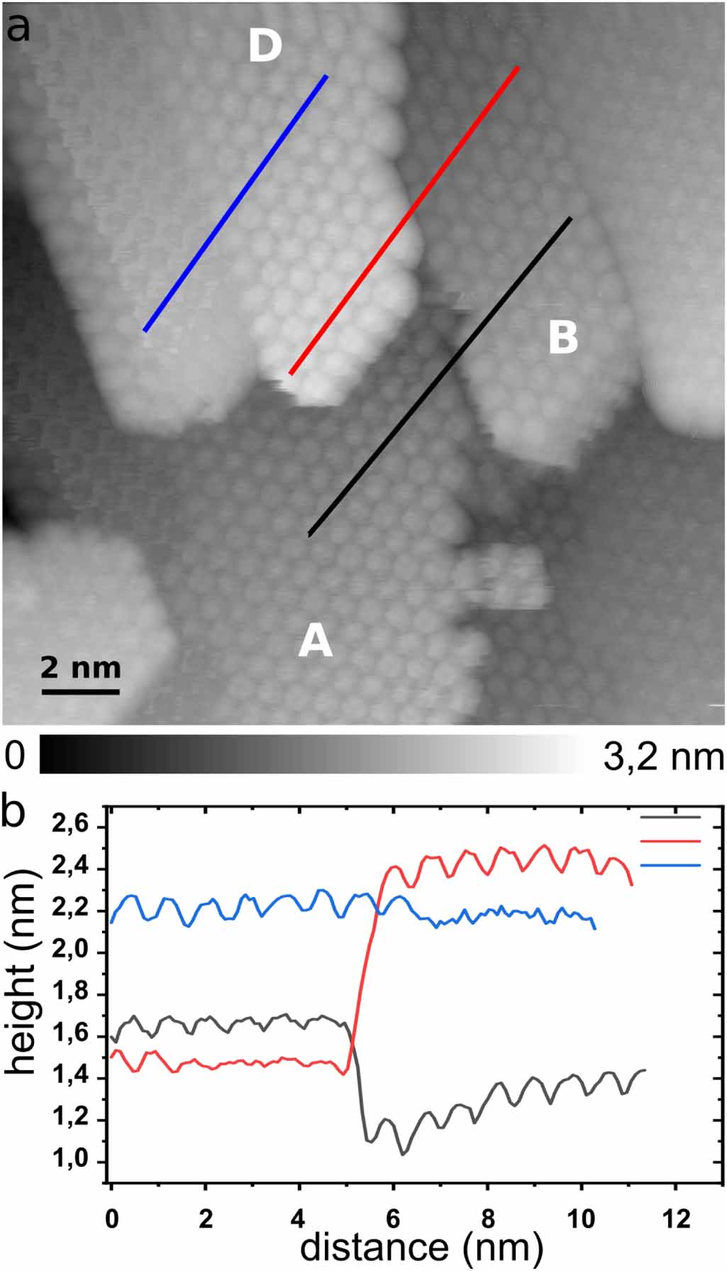 Real-space imaging of several molecular layers of C60 in the rotational ...