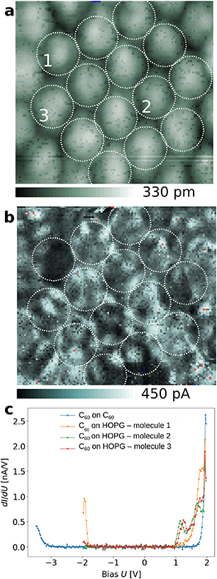 Real-space imaging of several molecular layers of C60 in the rotational ...