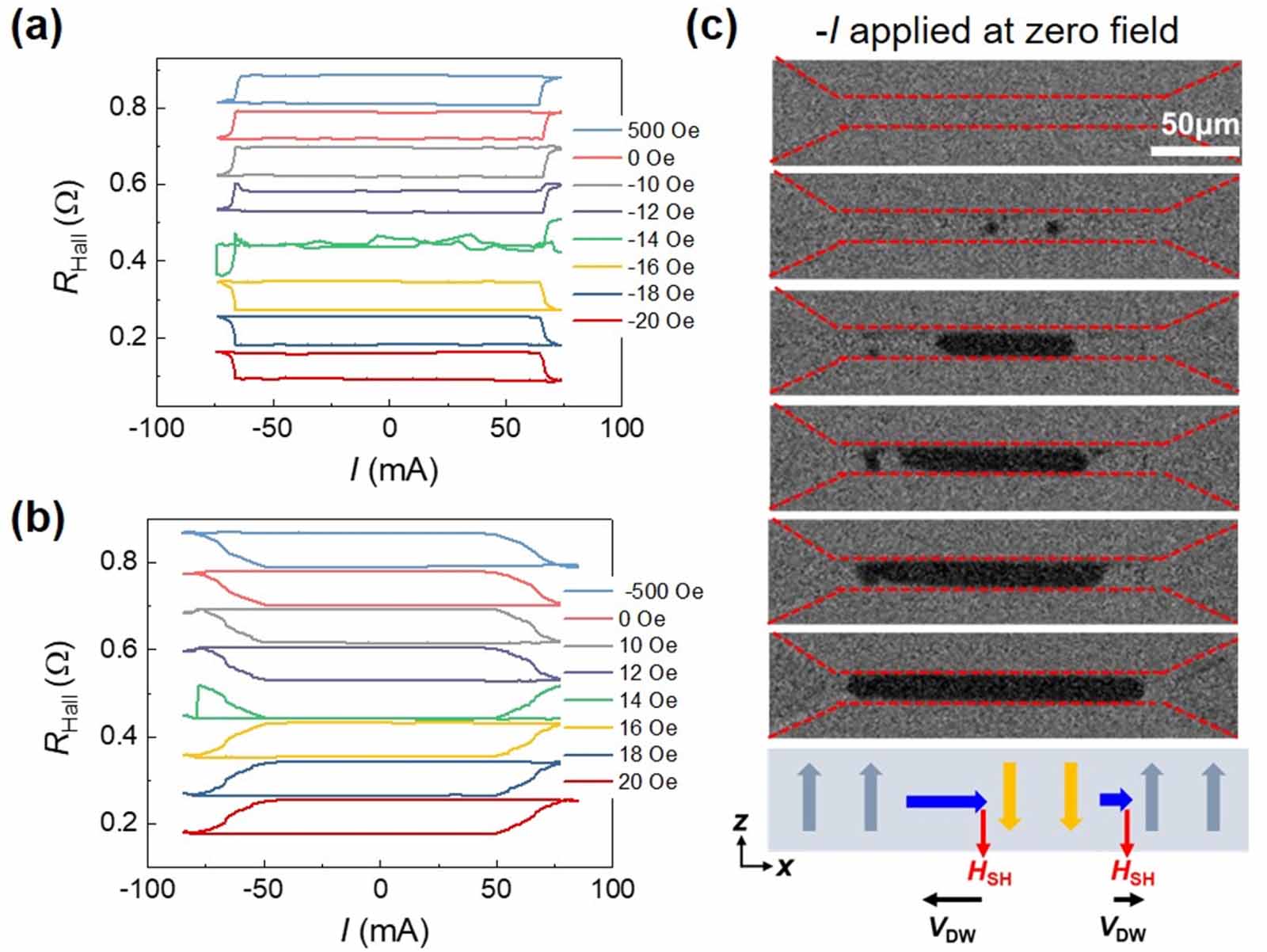 Field-free spin-orbit torque switching in interlayer exchange coupled Co/Ta/CoTb - IOPscience
