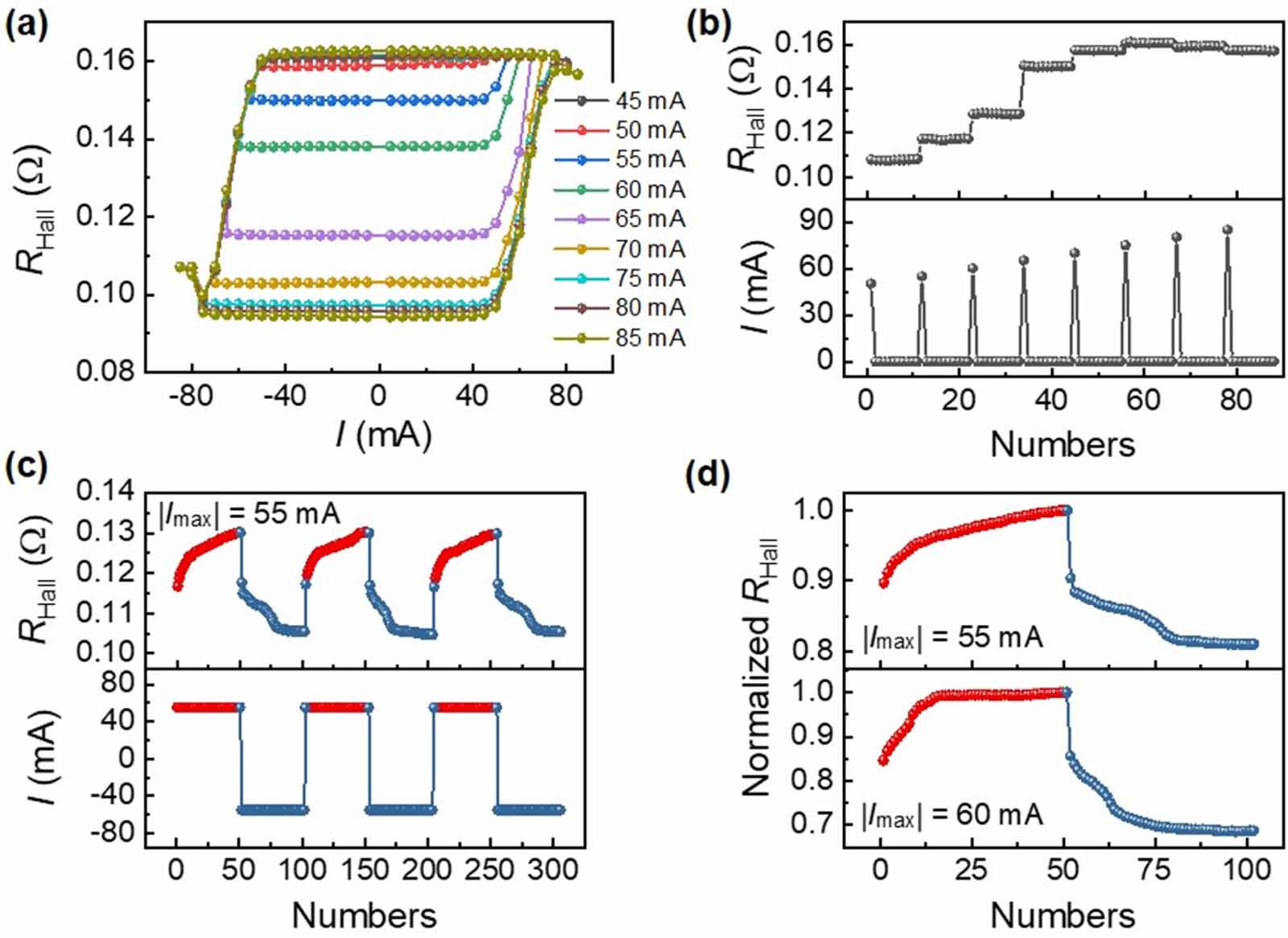 Field-free spin-orbit torque switching in interlayer exchange coupled ...