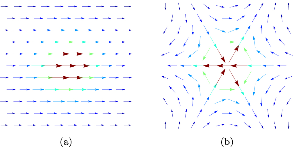 Active topological defect absorption by a curvature singularity ...