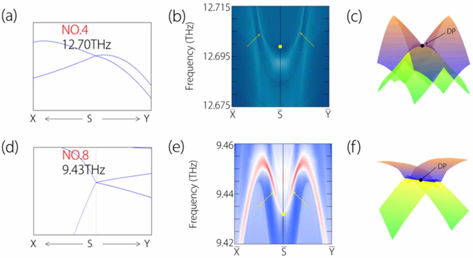 Two-dimensional Dirac phonons without/with inversion symmetry - IOPscience