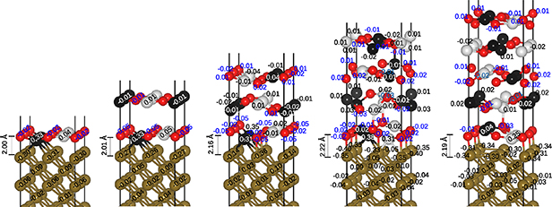 Structure and energetics of FeO/Fe(001) interfaces - IOPscience