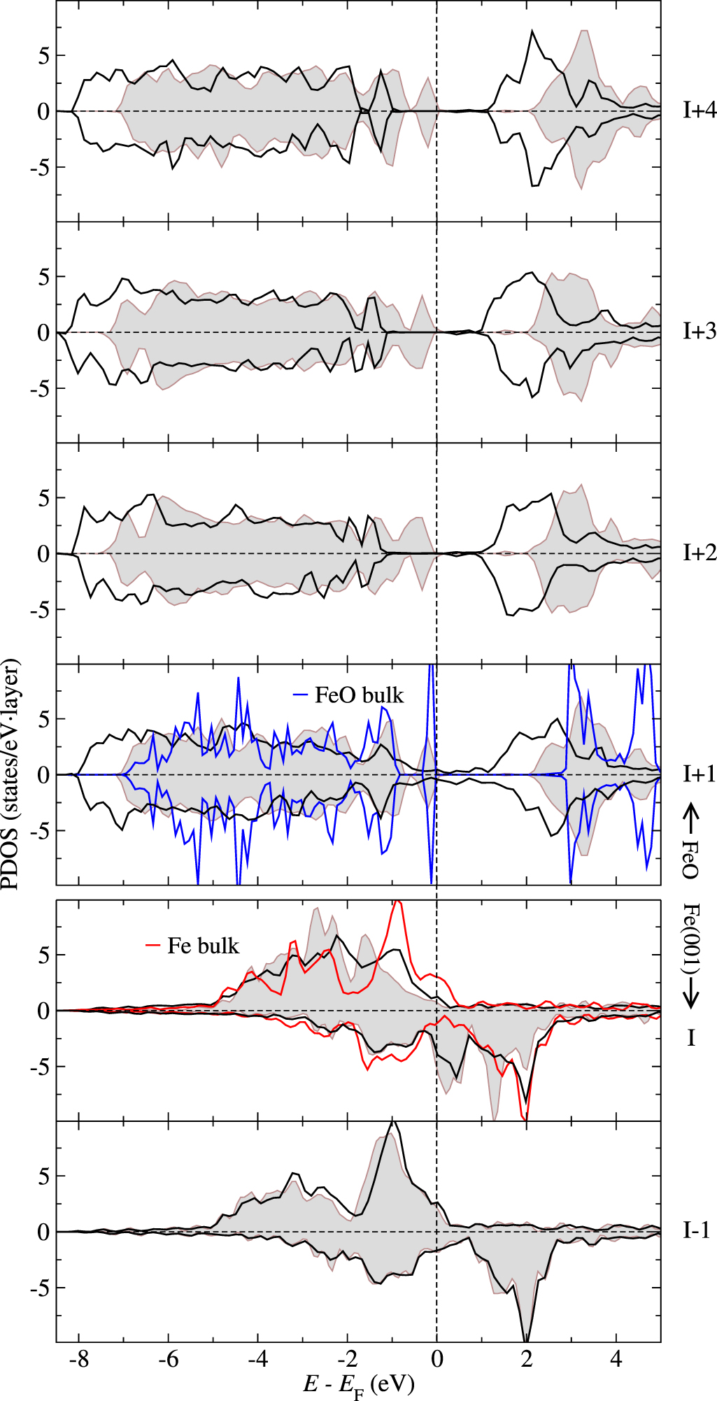 Structure and energetics of FeO/Fe(001) interfaces - IOPscience