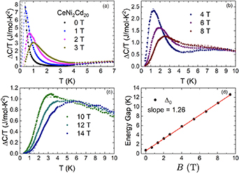 Vanishing RKKY interactions in Ce-based cage compounds - IOPscience