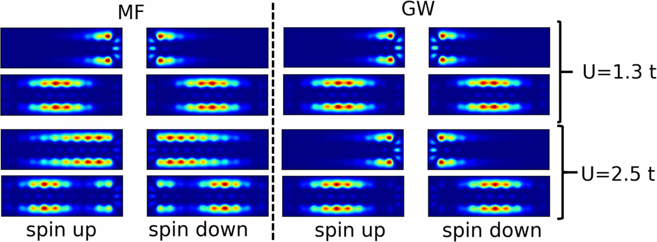 Correlation effects on topological end-states in finite-size graphene ...