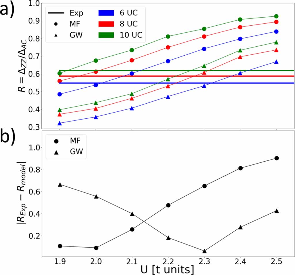 Correlation effects on topological end-states in finite-size graphene ...