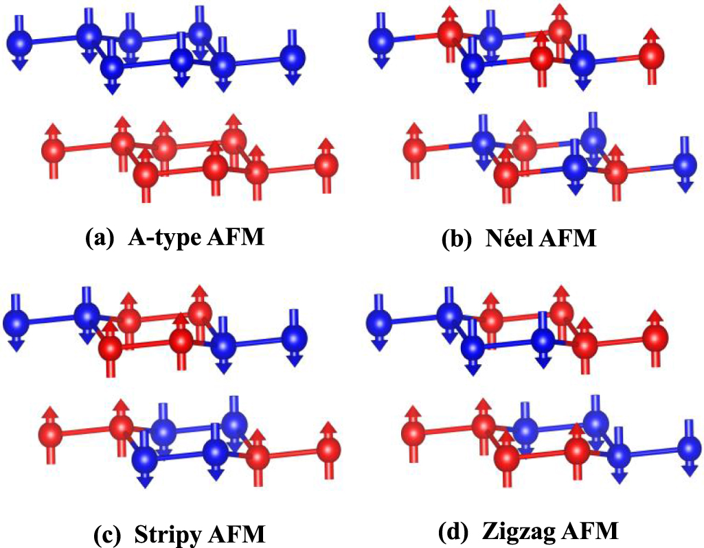 Role of V–V dimerization on electronic and magnetic properties of ...
