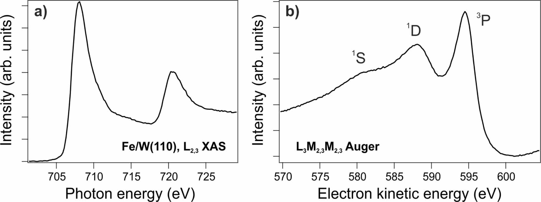 Resonant Auger spectromicroscopy in ultrathin Fe films on W(110 ...