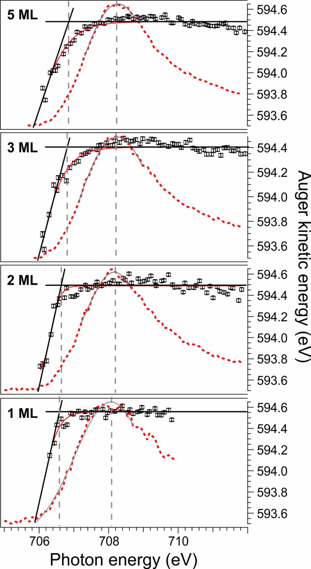 Resonant Auger spectromicroscopy in ultrathin Fe films on W(110 ...