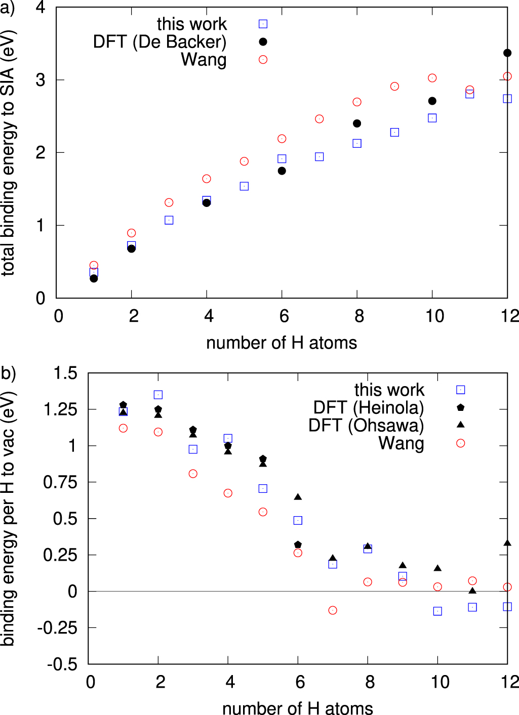 An empirical potential for simulating hydrogen isotope retention in ...