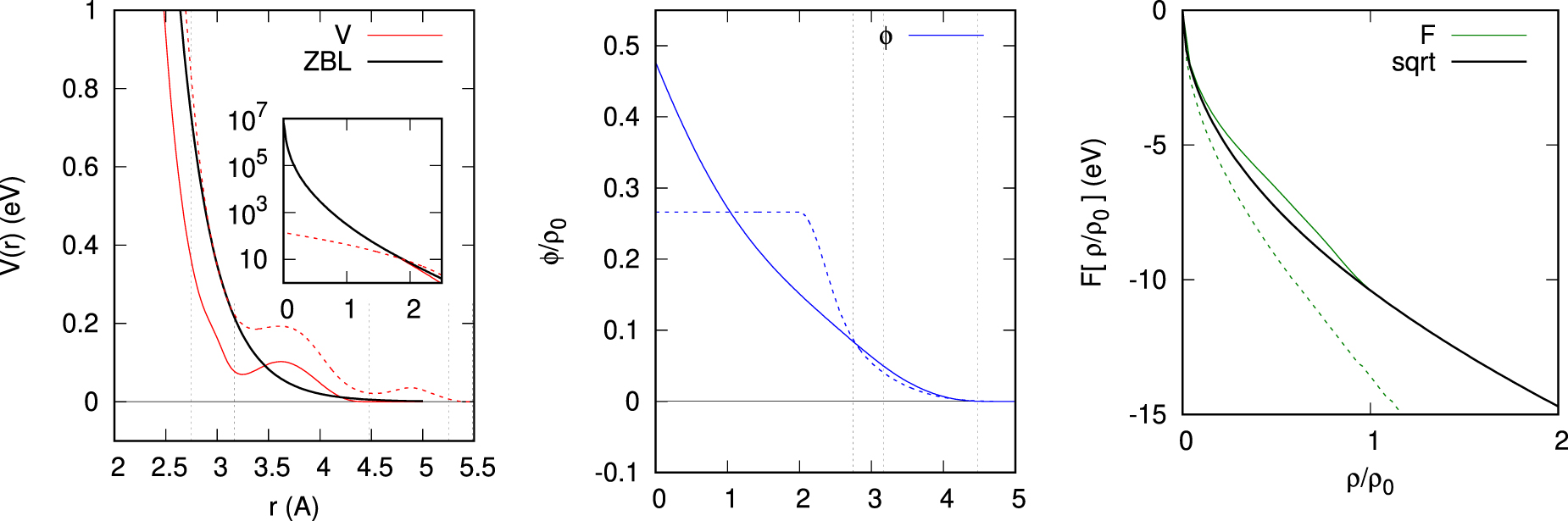 An empirical potential for simulating hydrogen isotope retention in ...