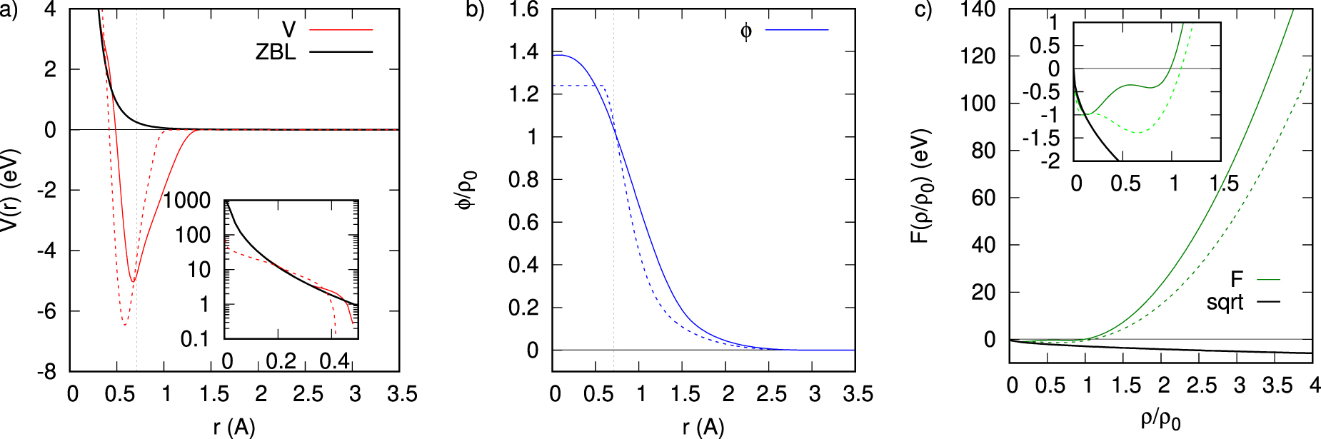 An empirical potential for simulating hydrogen isotope retention in ...