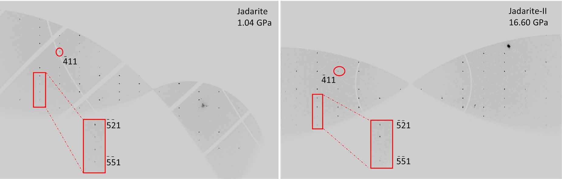 Tracking structural phase transitions via single crystal x-ray ...
