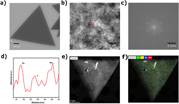On the electronic and spin-valley coupling of vanadium doped MoS2(1− x ...