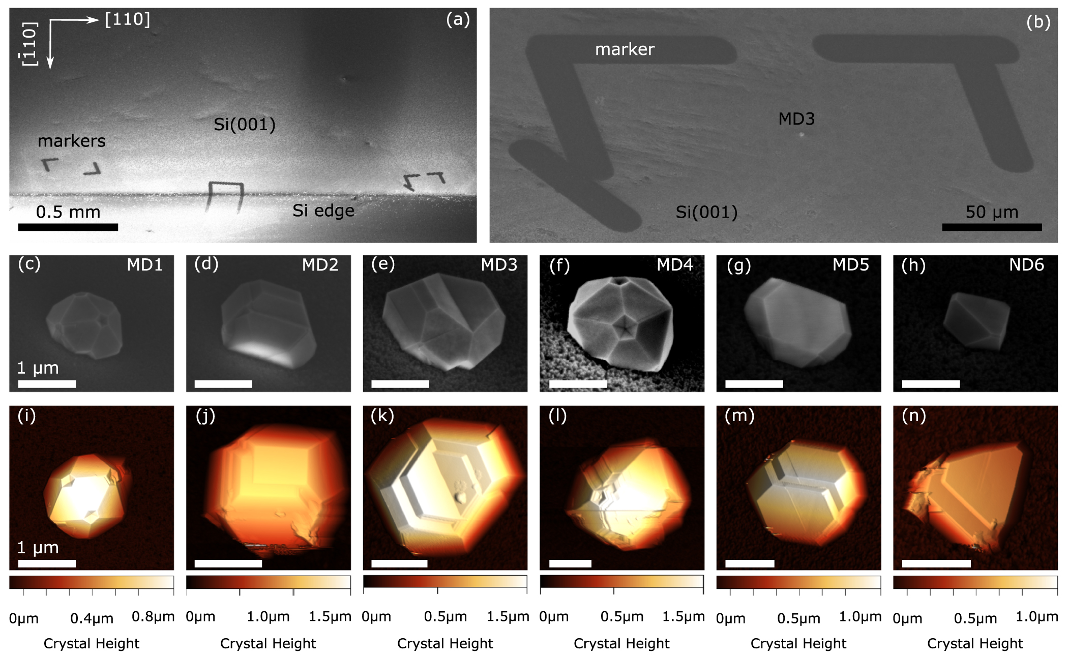 Structural and optical properties of micro-diamonds with SiV− color ...
